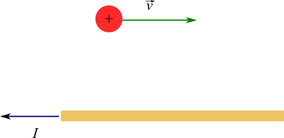 A long straight horizontal wire carries a current I = 1.80 A to the ...