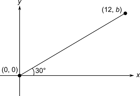 Find the value of b for the given figure. | Homework.Study.com