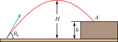 In the figure below, a stone is projected at a cliff of the height h ...