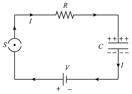 Capacitor And Resistor In Series