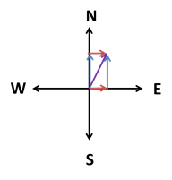 A bird moves with velocity 20 m/s in a direction making an angle 60 ...