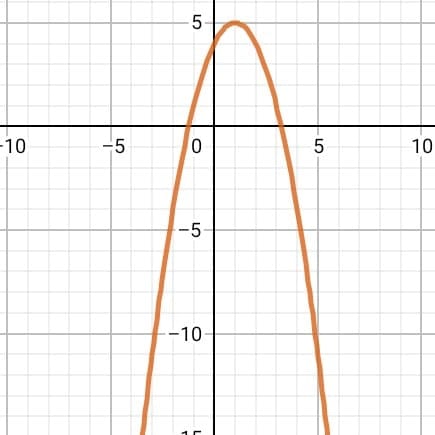 Sketch the graph of the functions f and g. f(x) = -x^2 + 2x + 4, g(x ...