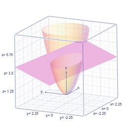 The plane x+y + 2z = 8 intersects the paraboloid z = x^2 + y^2 in an ...