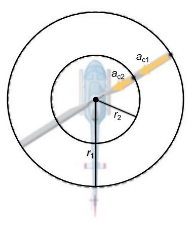 The large blade of a helicopter is rotating in a horizontal circle. The ...