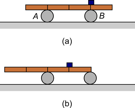 In Diagram (a), a uniform 38.3 kg beam is centered over two rollers and ...