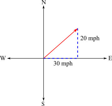 Find the magnitude and direction of the vector. | Homework.Study.com