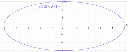 Draw the graph for -x^2/25 + y^2/9 = 1. | Homework.Study.com