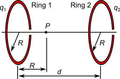 In Figure below shows two parallel nonconducting rings with their ...
