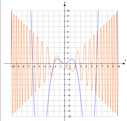 Find the area between the curves y = x^2 cos(pi*x/4) and y = -xsin(pi*x ...