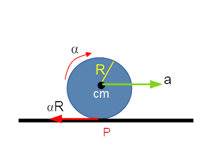 Why is Tangential acceleration = alpha*Radius? | Homework.Study.com