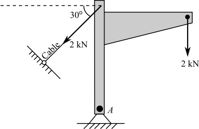 For equilibrium of the frame shown in the figure, the total reaction ...
