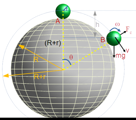 A uniform sphere of radius r starts rolling down without slipping from ...