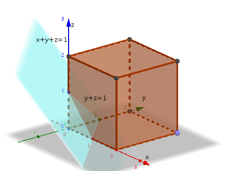 The joint density function for random variables X,Y, Z is f(x,y,z ...