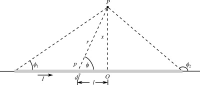 Derive an expression for the magnetic field at point P (distance x from ...