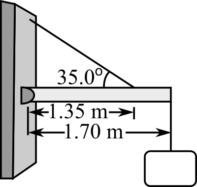A shop sign weighing 215 N hangs from the end of a uniform 160 N beam ...