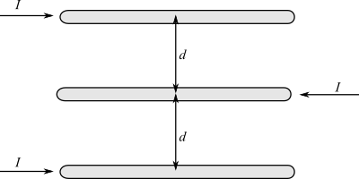 Three parallel wires all carry current I in the direction, as shown in ...