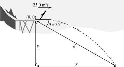 A ski jumper leaves the ski track moving in the horizontal direction ...