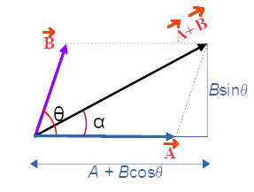 A swimmer is heading straight for the other shore of a river with a ...