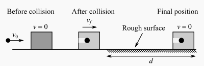In the figure, a bullet of mass 27 g moving horizontally at Vo = 540 m ...
