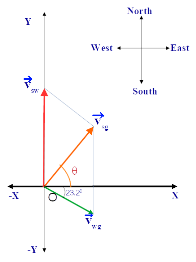 Suppose at the entrance channel of a harbor, the tidal current has a ...