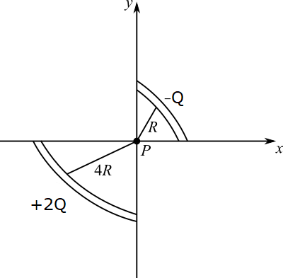 An arc of total static charge minus Q (Q is greater than 0) covers the ...