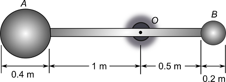 The pendulum consists of circular disk A, circular disk B, and a rod ...