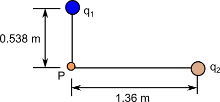 In the diagram, q1= -2.60 10-9 C and q2= -8.30 10-9 C. Find the ...