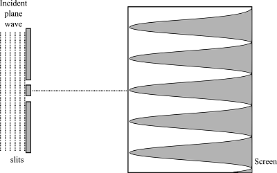 Answer true or false: The central fringe is mostly bright, but can also ...