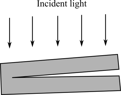 Two rectangular glass plates (n = 1.65) are in contact along one edge ...