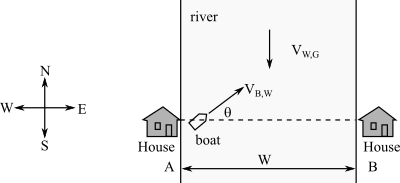 As shown in the figure below, a river flows from north to south with a ...