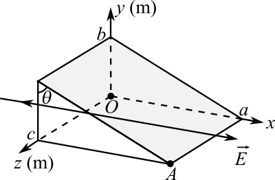 As shown in the figure, a prism is placed inside the electric field E ...