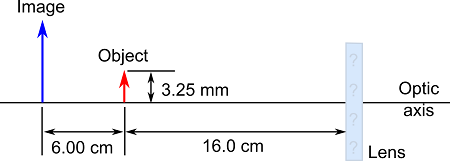 The figure below shows an object and its image formed by the lens. What ...