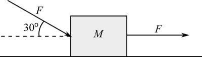 The figure below shows, a block sliding on a horizontal frictionless ...