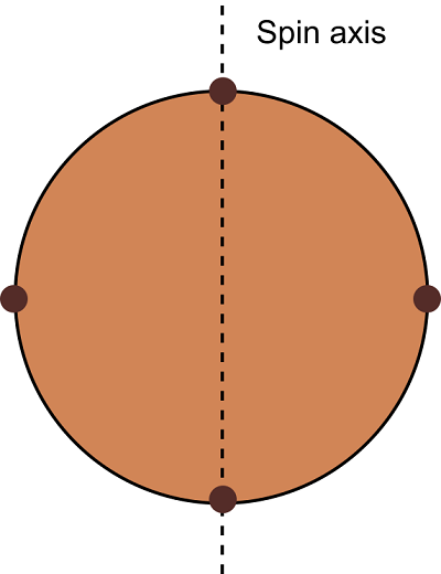 A uniform spherical shell of mass 8.90 kg with a diameter of 53.0 cm ...
