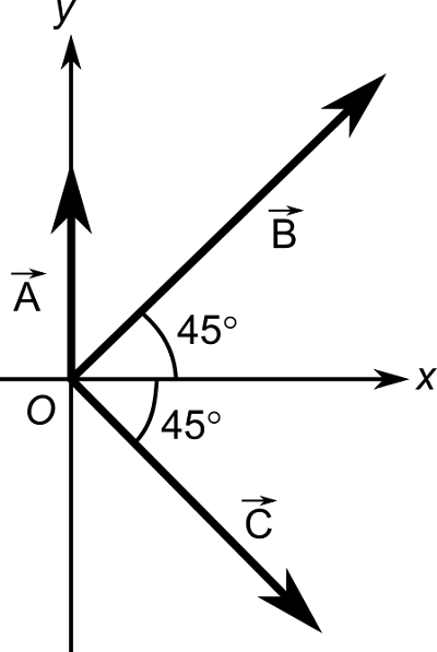 Three displacement vectors of a croquet ball are shown in the figure ...
