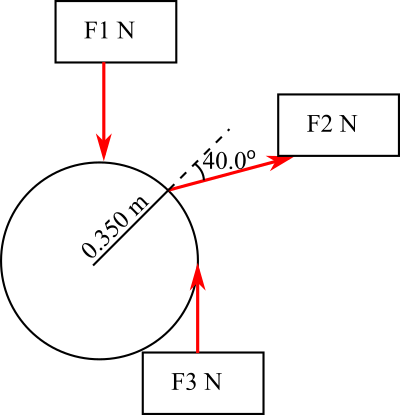 A disc with a moment of inertia of 3 kgm2 is acted by three forces F1 ...
