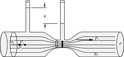 The internal diameters of the horizontal tube, shown in the figure are ...