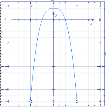 Use symmetry to evaluate the integral, int_-2 ^2(1-|x|^3)dx. | Homework ...