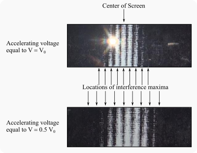On the basis of the figure, would you conclude that halving the ...