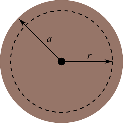 A cross section of a long cylindrical conductor of radius a = 3 cm ...