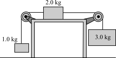 Three objects are connected, as shown in the figure. The strings and ...