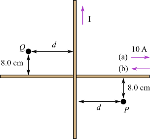Two Insulated wires perpendicular to each other in the same plane carry ...