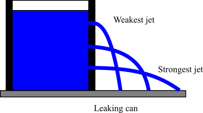 By observing the leaking can in the figure below. Explains why each of ...