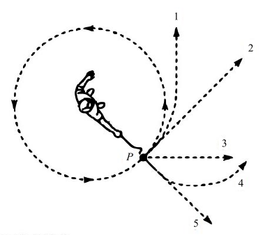 A person spins a steel ball into a line in a horizontal path. When the ...