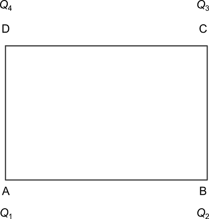 Four point charges of Q1= +40 x 10^-9 C, Q2 = + 60 x 10^-9 C, Q3 = - 70 ...