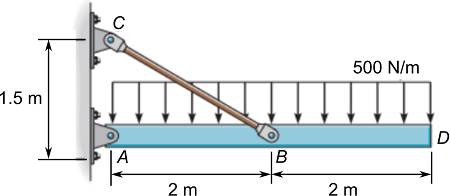 The rigid bar is supported by the pin-connected rod CB, has a cross ...