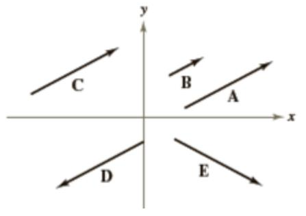 What conditions must be met in order for two vectors to be equivalent ...