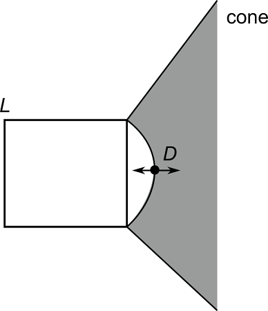 The cone and dust cap D of a loudspeaker L vibrate with a frequency of ...