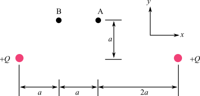 Use coulomb's law to determine the magnitude of the electric field at ...