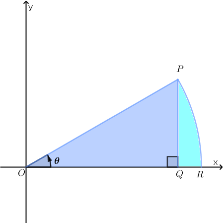 Prove the formula \, A = \dfrac{1}{2} r^2\theta\, for the area of a ...